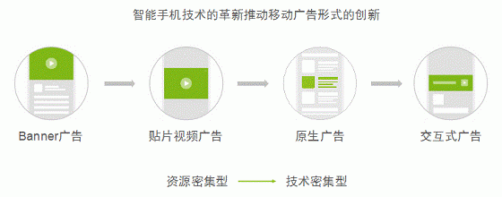 Mintegral：看这些广告你都不为所“动” 算我输！ - GameRes游资网
